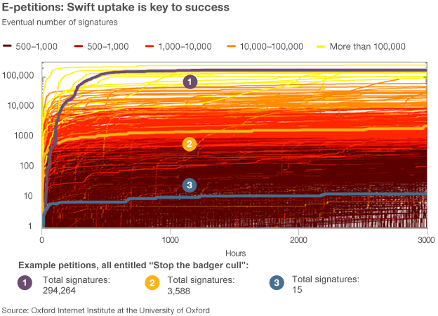 First day 'is crucial for success of e-petitions' - BBC News