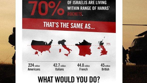 Hamas and Israel step up cyber battle for hearts and minds - BBC News