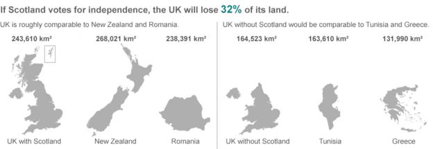 Scottish independence: How would the UK fare without Scotland? - BBC News