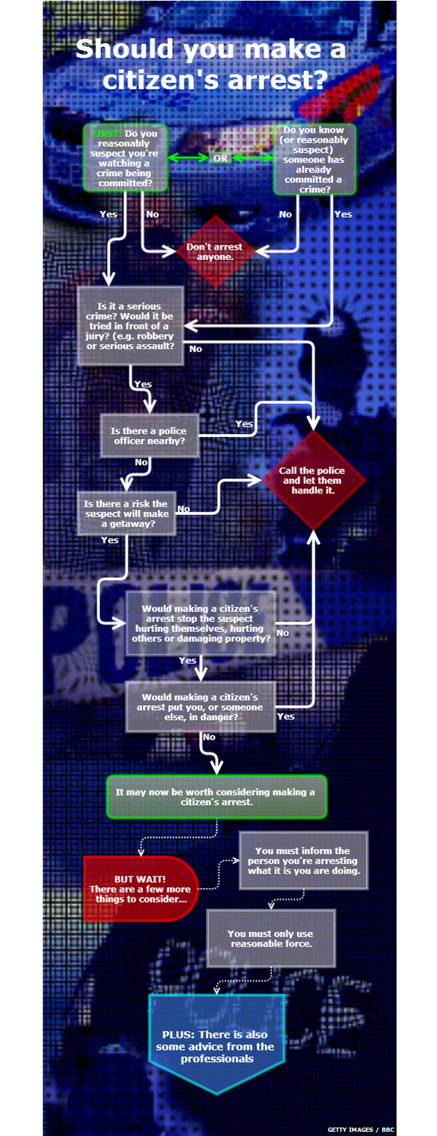 How to make a citizen's arrest - BBC News