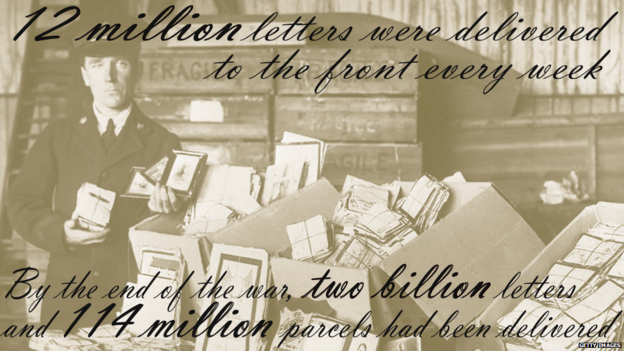 World War One in numbers - BBC Newsround