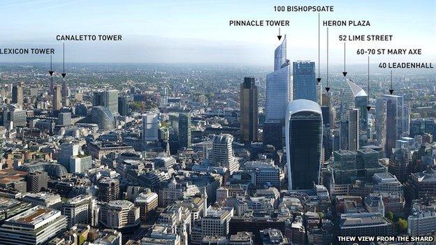 London's 2030 skyline predicted - BBC News