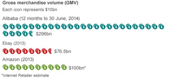 Alibaba: What exactly does it do? - BBC News