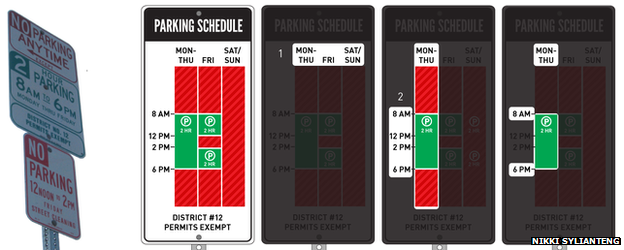 The battle against confusing parking signs - BBC News