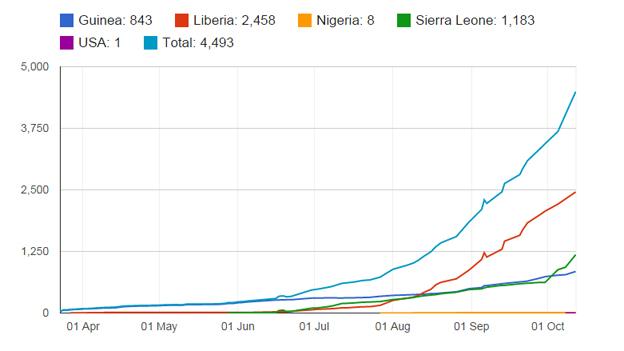 Ebola outbreak: Jet passenger alert over US nurse - BBC News