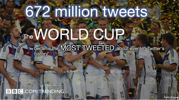 #BBCtrending: Twitter declares 2014 the year of the 'selfie' - BBC News