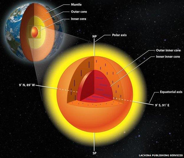 Heart of Earth's inner core revealed - BBC News