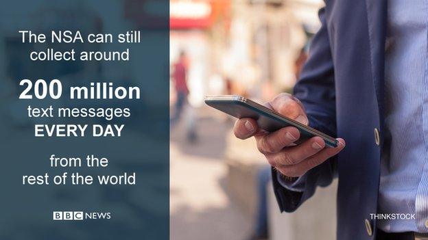 Go Figure: The week in numbers - BBC News