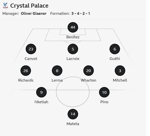 Arsenal vs Crystal Palace: Confirmed team news - BBC Sport
