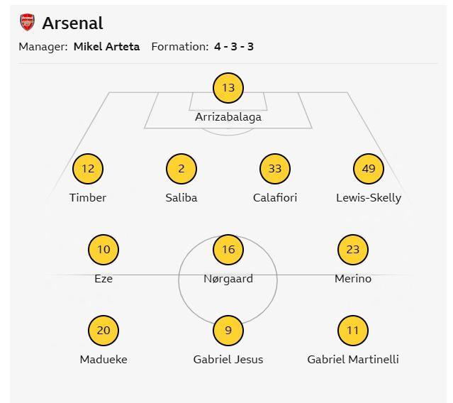Arsenal vs Crystal Palace: Confirmed team news - BBC Sport