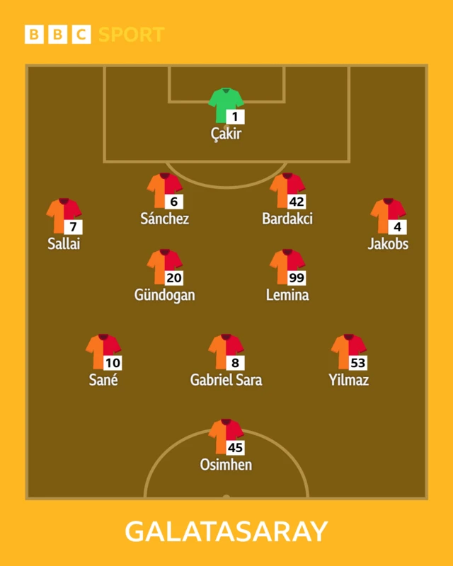 Man City - Transfer news, results, fixtures, video and audio