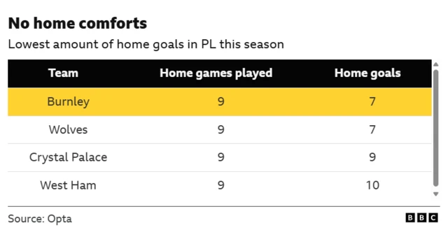 Burnley FC - Transfer news, results, fixtures, video and audio