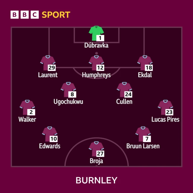 Burnley FC - Transfer news, results, fixtures, video and audio
