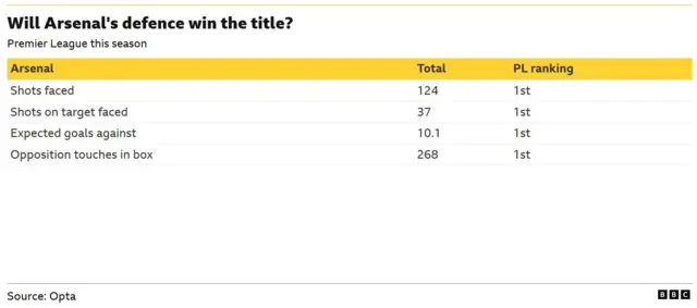 Arsenal FC - Transfer news, results, fixtures, video & audio