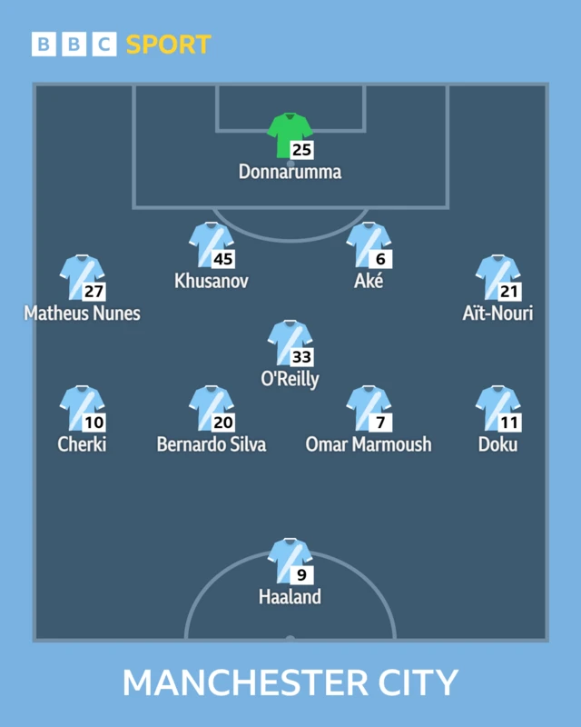 Man City - Transfer news, results, fixtures, video and audio