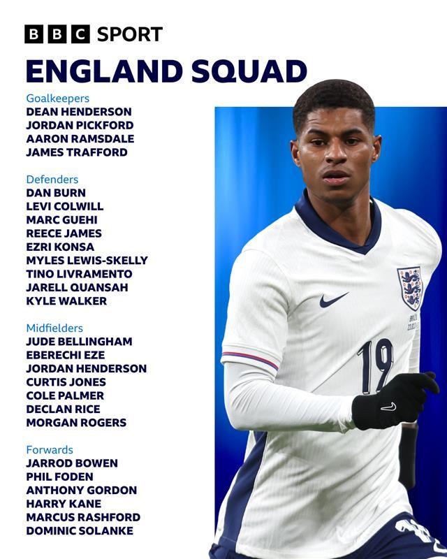 England squad: Liverpool's Jarell Quansah included - BBC Sport