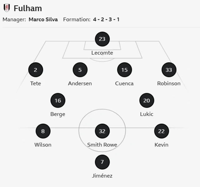Fulham FC - Transfer news, results, fixtures, video and audio