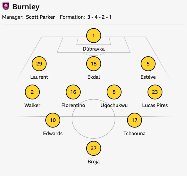 Burnley FC - Transfer news, results, fixtures, video and audio