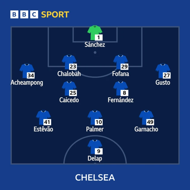 Chelsea FC - Transfer news, results, fixtures, video and audio