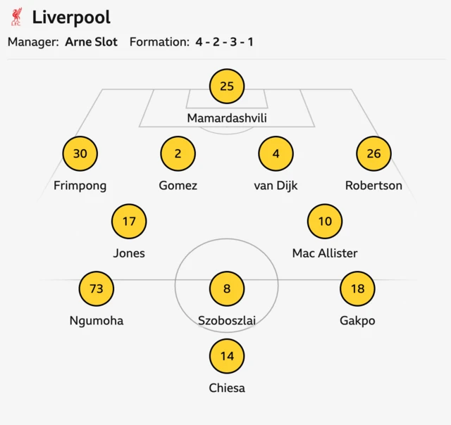 Liverpool FC - Transfer news, results, fixtures, video and audio