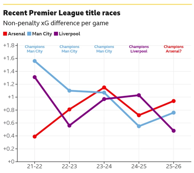 Man City - Transfer news, results, fixtures, video and audio