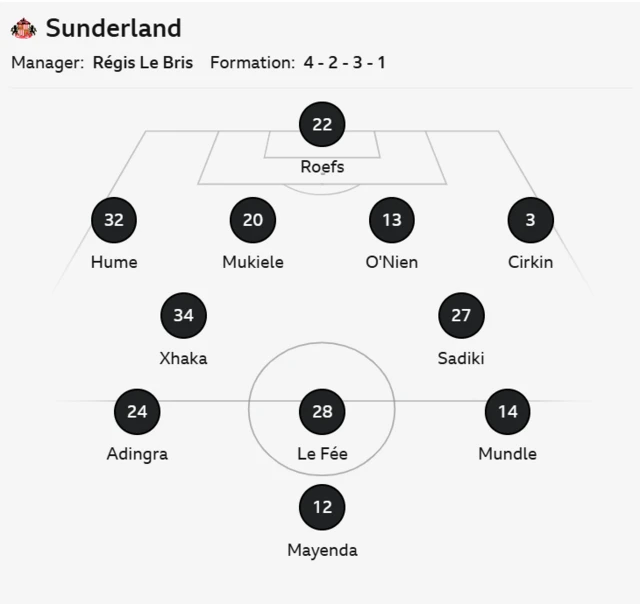 Sunderland FC - Transfer news, results, fixtures, video & audio