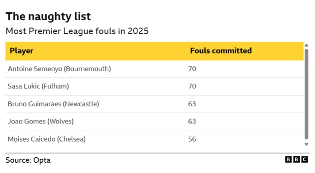 Fulham FC - Transfer news, results, fixtures, video and audio