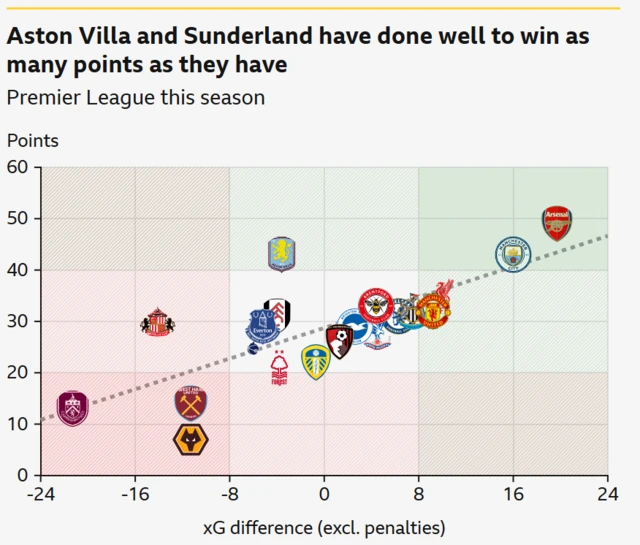Sunderland FC - Transfer news, results, fixtures, video & audio