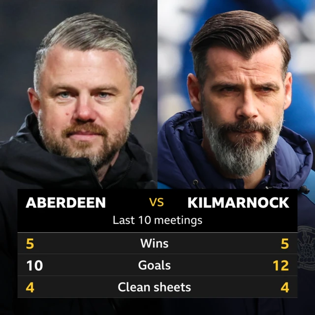 Kilmarnock - BBC Sport