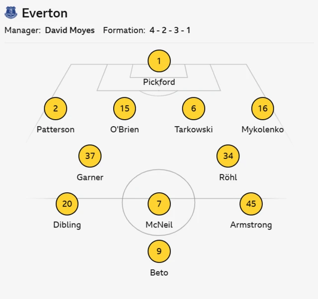 Everton FC - Transfer news, results, fixtures, video and audio