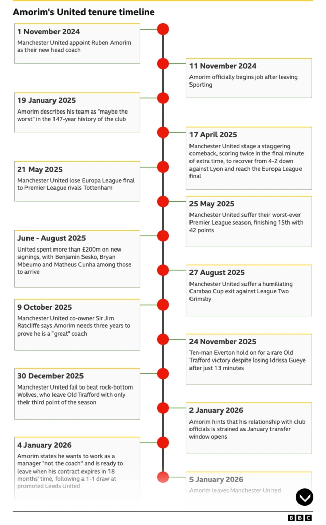 Man Utd - Transfer news, results, fixtures, video and audio