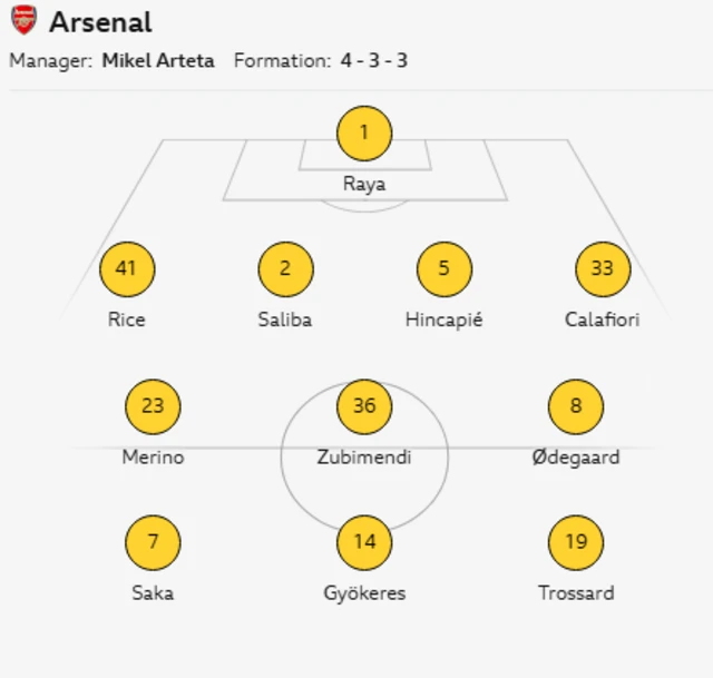 Arsenal FC - Transfer news, results, fixtures, video & audio