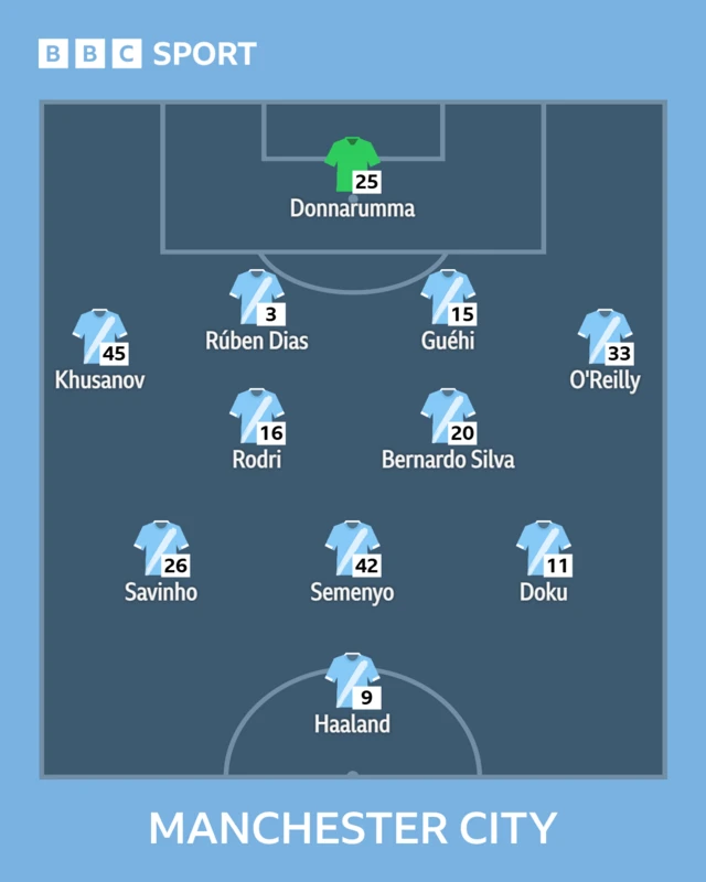 Man City - Transfer news, results, fixtures, video and audio