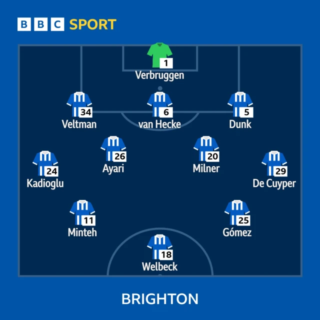 Brighton & Hove Albion FC - Transfer news, results, fixtures, video and ...