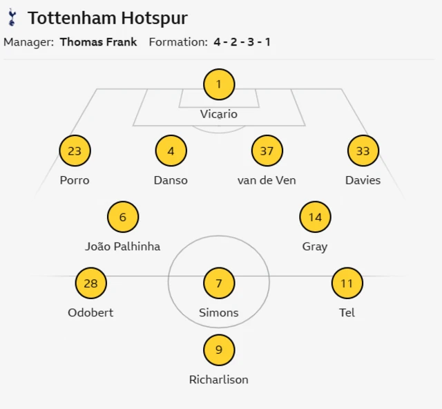 Tottenham Hotspur FC - Transfer news, results, fixtures, video and audio