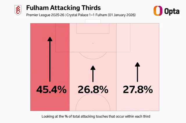 Fulham FC - Transfer news, results, fixtures, video and audio