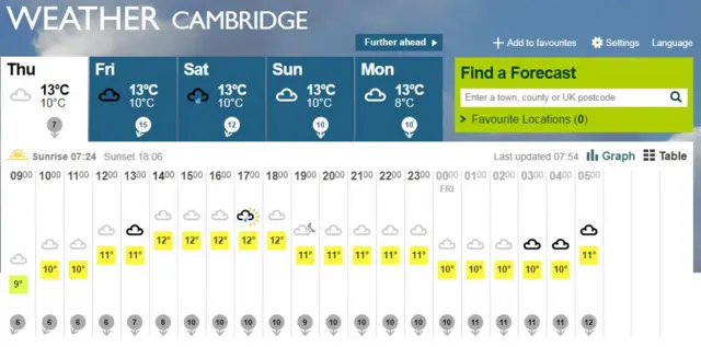 BBC Local Live: Cambridgeshire on Thursday, 15 October 2015 - BBC News