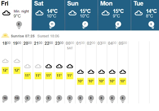 BBC London Live: Updates from London on Friday 16 October 2015 - BBC News