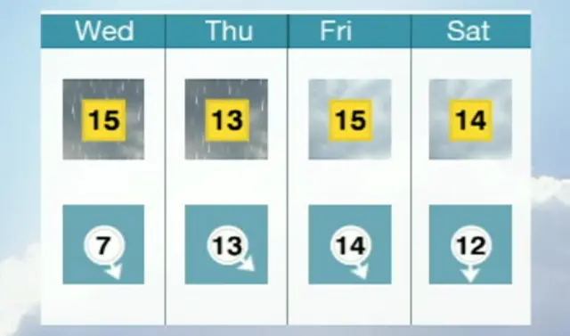 BBC Local Live: Leeds and West Yorkshire on Tuesday 1 September 2015 ...