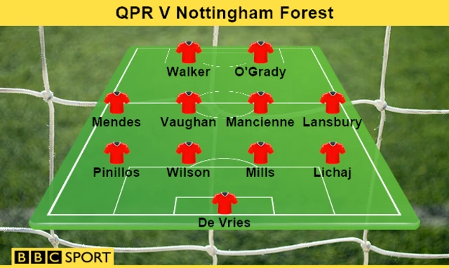Championship: QPR 1-2 Nottingham Forest as it happened - BBC Sport