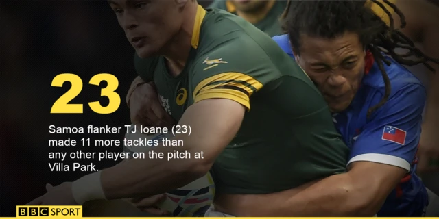 Rugby World Cup 2015: South Africa v Samoa - BBC Sport