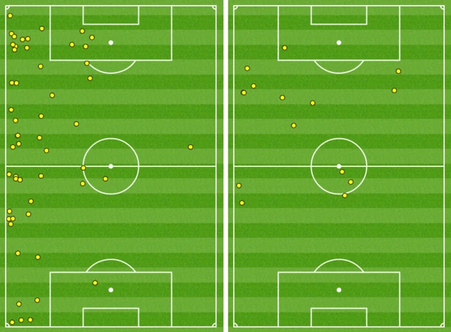 Match of the Day Social - BBC Sport
