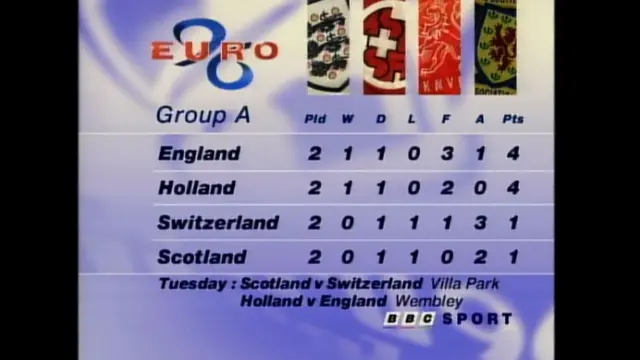 FT: Euro 96 Rewind - Scotland 0-2 England - BBC Sport