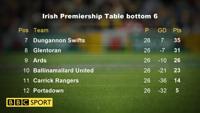 Irish Premiership: As It Happened - BBC Sport