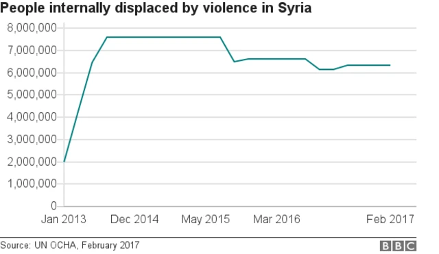 Syria: Living with war - BBC News