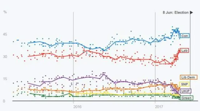 General Election 2017: BBC Radio Merseyside debate on Thursday 1 June ...