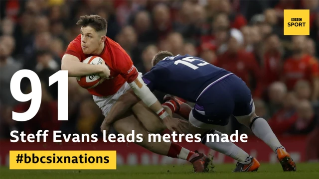 Six Nations 2018: France 13-15 Ireland, Wales 34-7 Scotland - BBC Sport