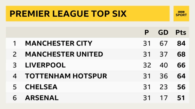 Premier League live: Chelsea v Tottenham Hotspur - BBC Sport