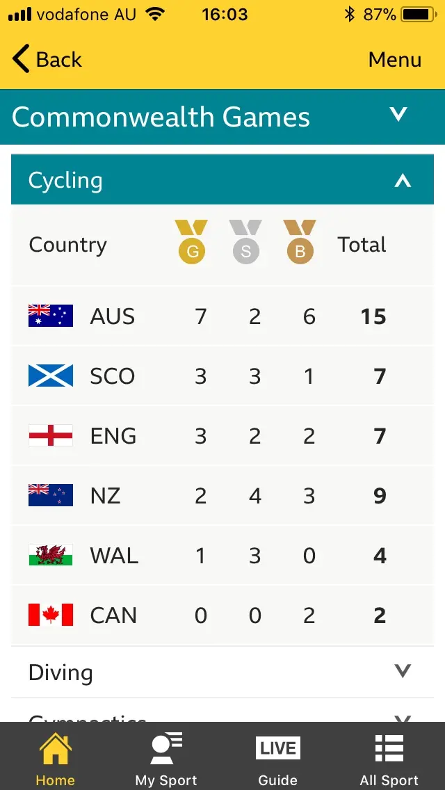 Catch-up: Table tennis from the 2018 Commonwealth Games in Gold Coast ...