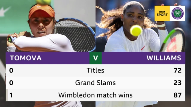 Watch live Wimbledon 2018 Court One: Venus Williams, Caroline Wozniacki ...